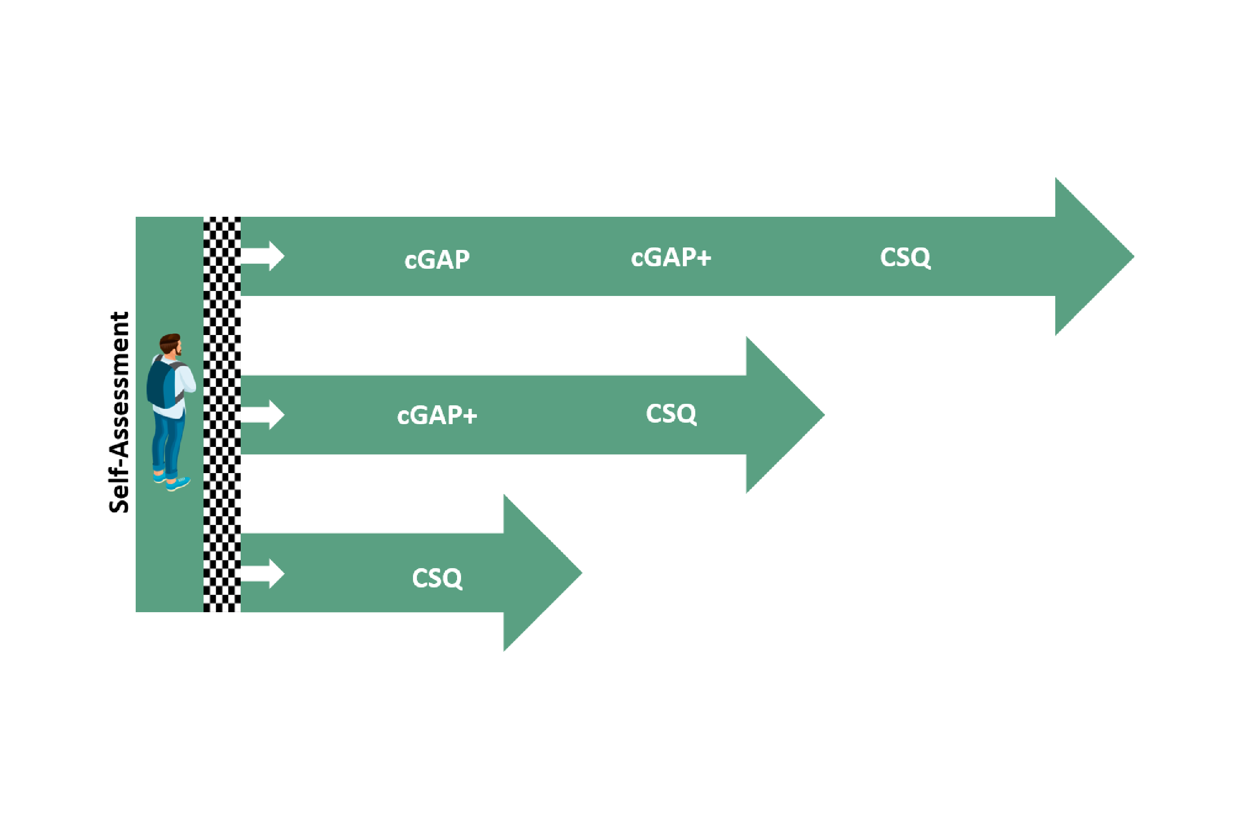 Cannabis Safety And Quality (CSQ) Audit | Cannabis GMP Certification